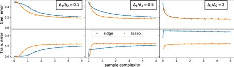 Figure 2 From Learning Gaussian Mixtures With Generalised Linear Models