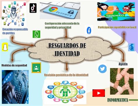 Mapa Mental Informatica Pdf