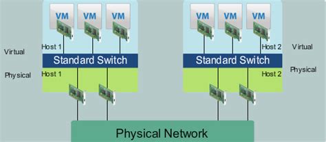 Components Of Vmware Vsphere 6 0 Part 4 Blog By Jay Mutkawoa Nitin