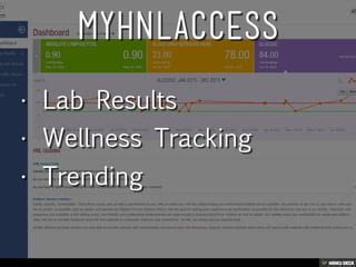 SFDC Development PDF
