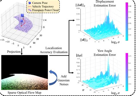 Vehicle Pose Estimation With Respect To Varying Displacements Yaw Download Scientific Diagram