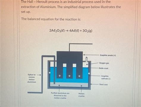 The Hall Heroult Process Is An Industrial Process