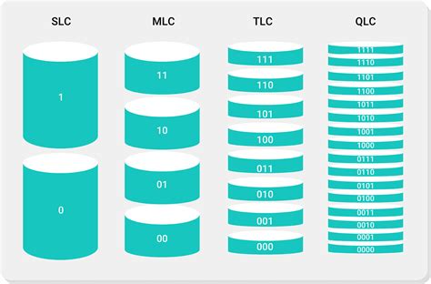 Qlc Sandisk