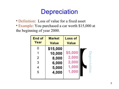 8013 Lecture Depreciation