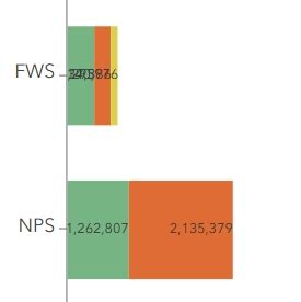 How To Customize A Stacked Bar Chart With A Split By In Experience Builder Geospatial Training