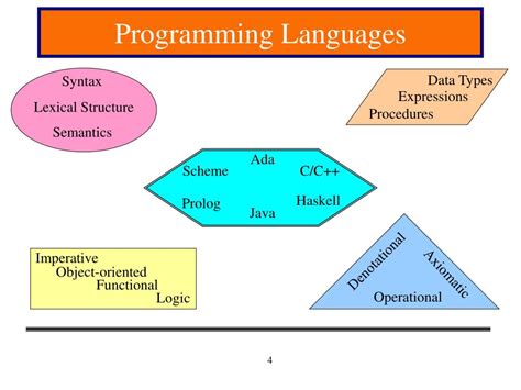 Ppt Haskell And Cryptography Powerpoint Presentation Free Download Id1283004