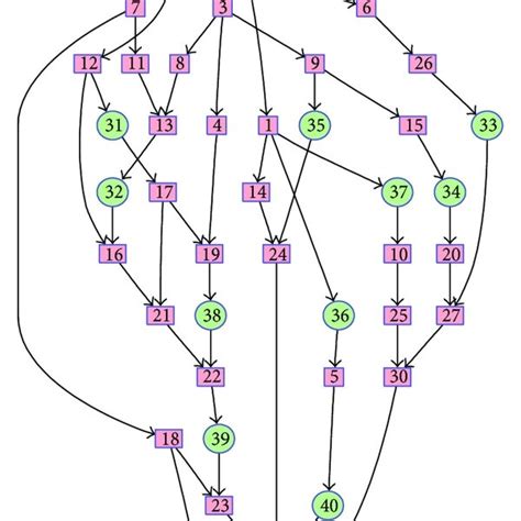 Original Task Precedence Network Download Scientific Diagram