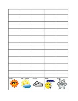 Weather Graph By Lydya Hulst TPT