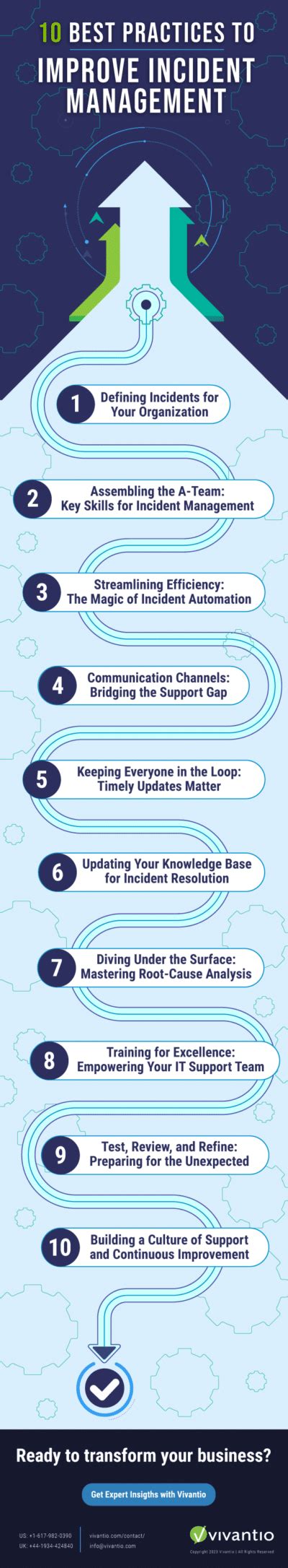 Incident Management Best Practices Streamlined Operations Guide