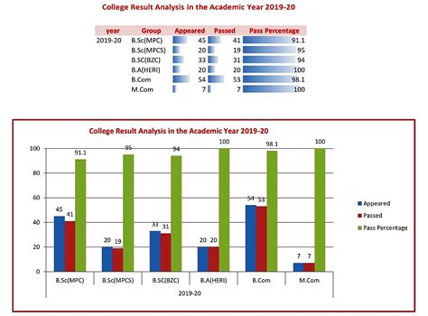 Sgagovtdegree College Sgagovtdegree College