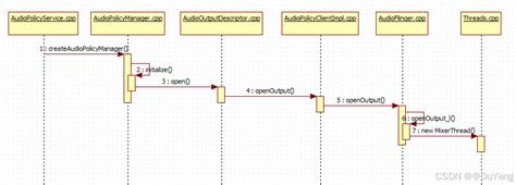 android10 音频系统之audioflinger android audioflinger csdn博客