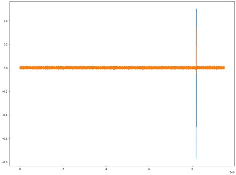 How To Switch From Gui To Api Smoothly Software And Apis Liquid