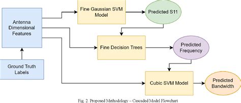 Figure 2 From Advancing A Cascaded Machine Learning Approach For The Accurate Estimation Of