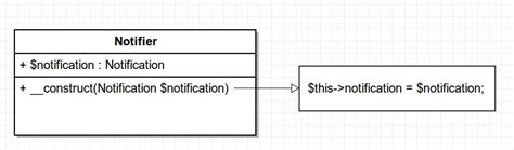 Services And Dependency Injection
