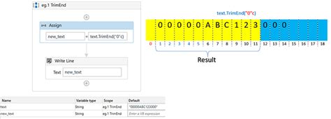How To Manipulate A Part Of String Split Trim Substring Replace Remove Left Right