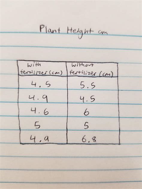 What Are Some Statistical Tests I Can Use With This Data R Askstatistics