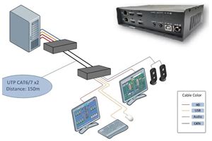 Dual Head KVM Over IP Beacon