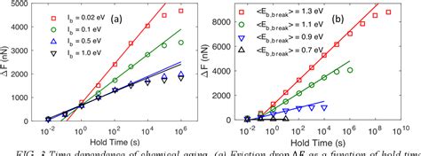figure 3 from multiphysics model of chemical aging in frictional