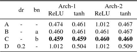 Table 1 From Artificial Bandwidth Extension With Memory Inclusion Using