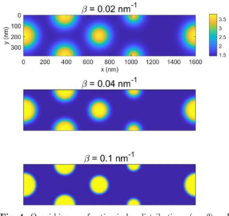 Figure 4 From Design Method For Large Scale Wide ﬁ Eld Of View