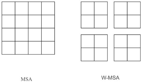 Strawberry Ripeness Detection Using Deep Learning Models