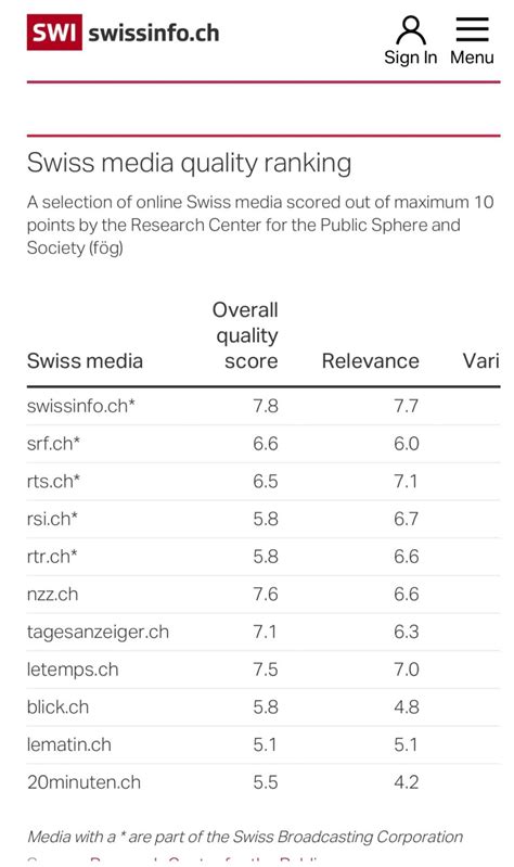 Swi Swissinfochs Work To Improve Quality And Transparency Appears To