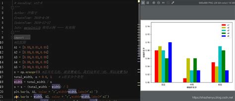 【python】python3绘制各种可视化图表python 项目进度可视化图表 Csdn博客