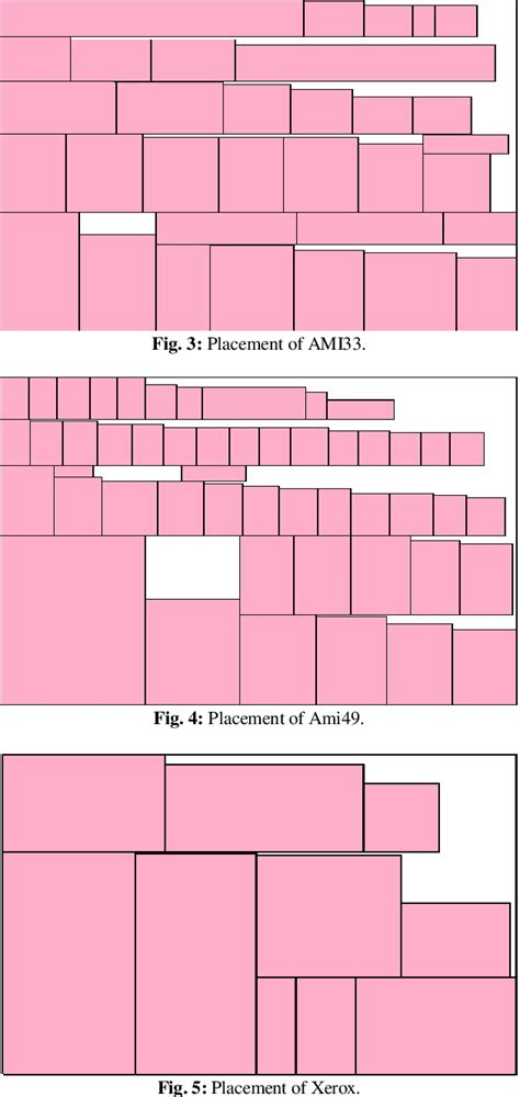 Figure 4 From Performance Analysis Of Vlsi Floor Planning Based On Artificial Bee Colony