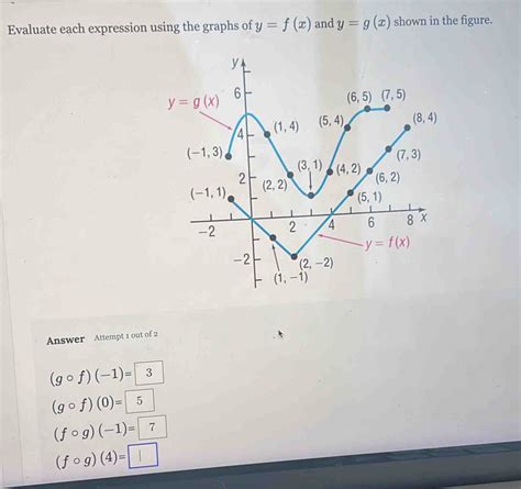 Solved Evaluate Each Expression Using The Graphs Of Yfx And Ygx Shown In The Figure