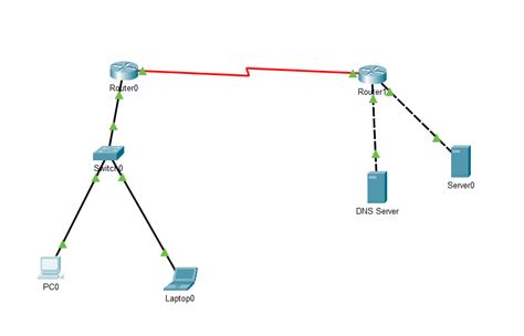 Solved Packet Tracer Web Browser Does Not Load Website On Linux Cisco Community