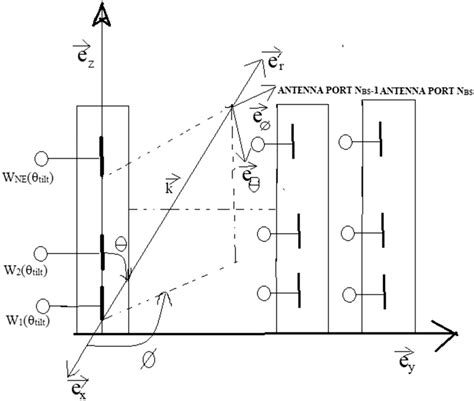 2d Active Antenna Array System Download Scientific Diagram