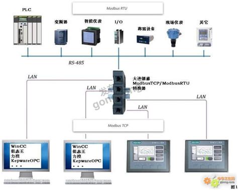 ModbusRTU如何转换成ModbusTCP协议直接与上位机通讯 专业自动化论坛 中国工控网论坛