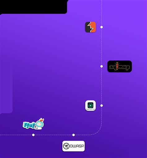 Web Penetration Testing And Bug Bounty Roadmap 2025 Master Web Security Karthithehacker