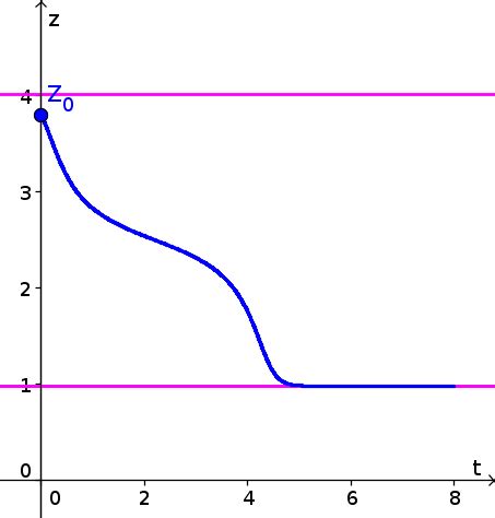 Image Autonomous Differential Equation Example Function Solution Math Insight