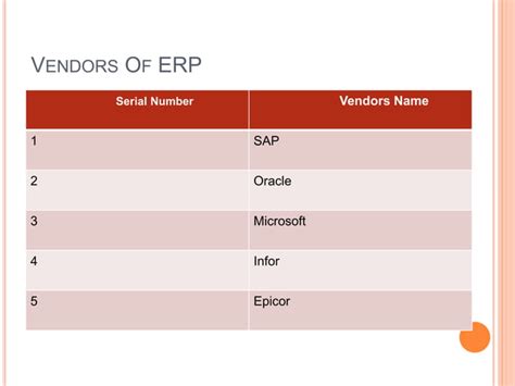 Modules Of Erp Pptx