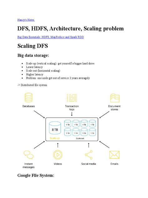 Dfs Hdfs Architecture Scaling Problem Pdf Apache Hadoop