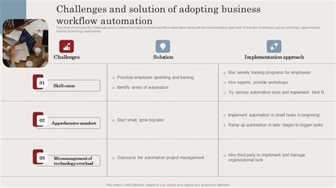 Challenges And Solution Of Adopting Business Workflow Automation