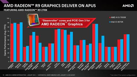 AMD Reveals Kaveri APU Series NotebookCheck Net News