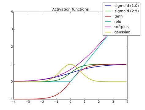 Sumit Sah Posted On Linkedin