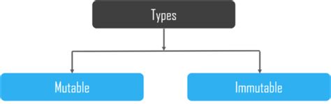 Top 45 Scala Interview Questions And Answers In 2025 Edureka