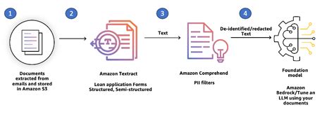 Streamline Financial Workflows With Generative Ai For Email Automation Artificial Intelligence