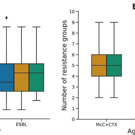 Antibiotic Susceptibility Pattern Of Citrobacter Isolates Download Table