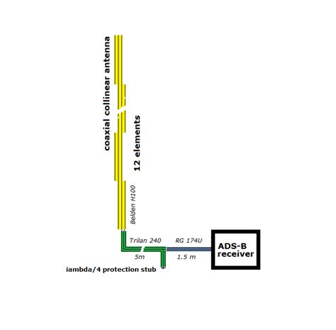 Making An Inexpensive 1090mhz Ads B Collinear Antenna Flightradar24 Forum
