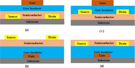 Tft Layouts A Staggered Top Gate B Staggered Bottom Gate C Download Scientific