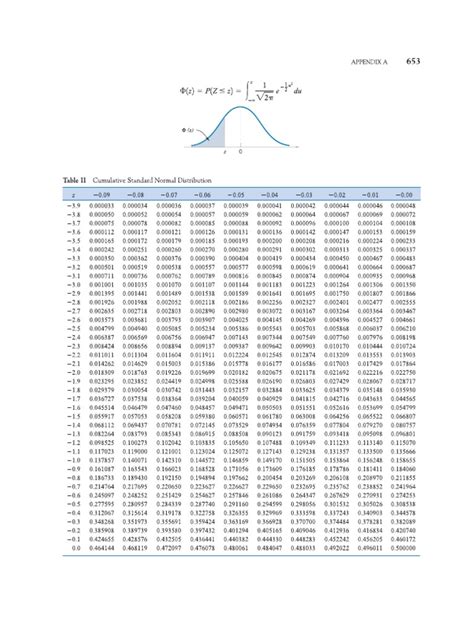 Tablas De La Distribución Normal Estándar Pdf