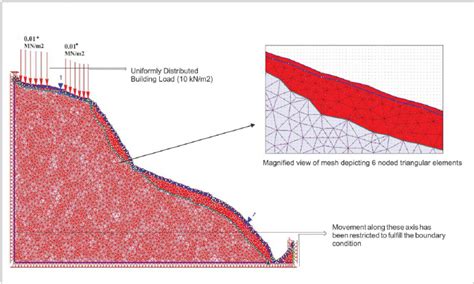 finite element model of the slope after discretization and mesh download scientific diagram