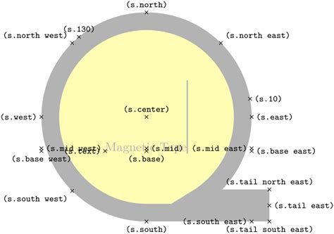 Shape Library PGF TikZ Manual