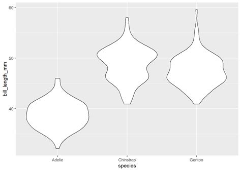 Introduction To R For Biology And Ecology Intro To Ggplot2