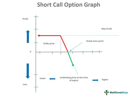 Call Option Meaning Explained Types And Features