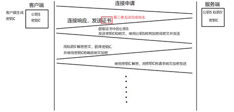 网络通信之应用层协议 linux linux通信协议 csdn博客